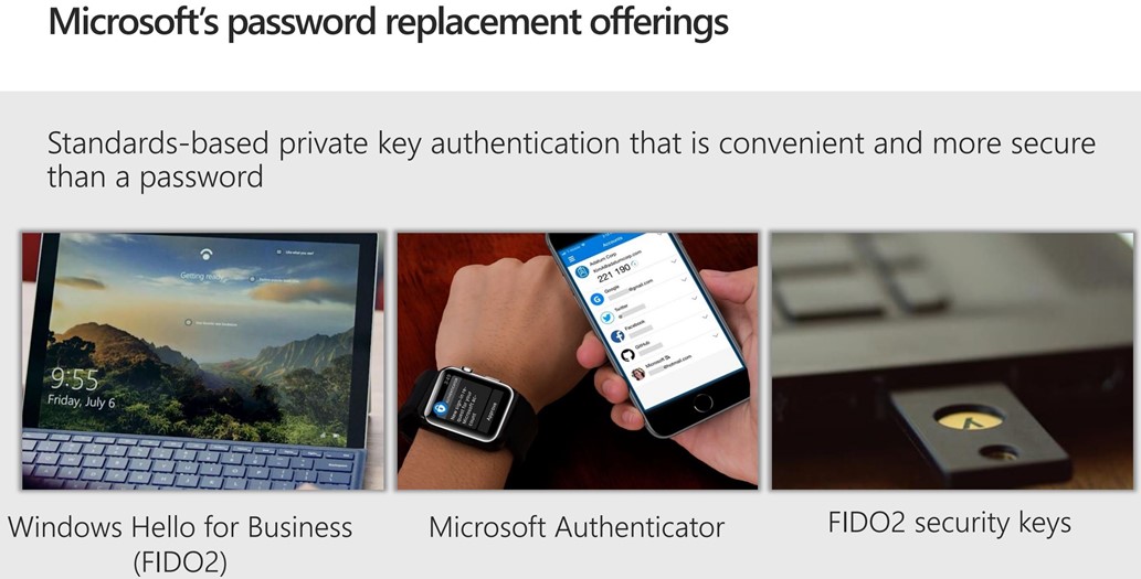 Microsoft Passwordless Authentication – Kiran NR Cybersecurity blog