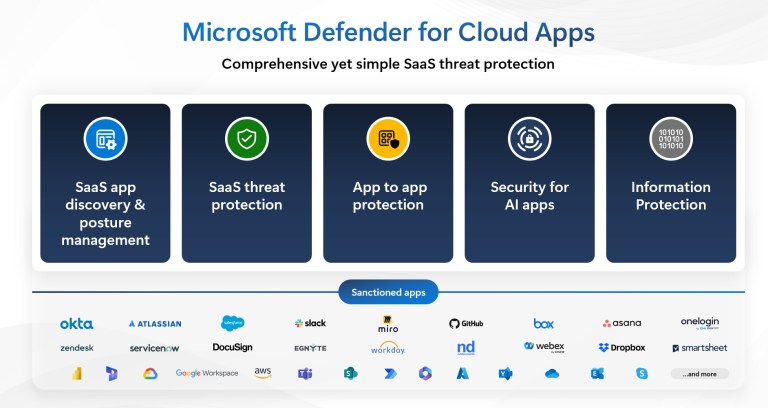 Unlock Superior Cloud Security with Microsoft Defender for Cloud Apps ...